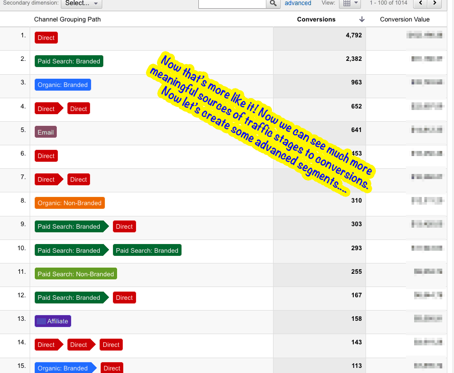 Your SEO Campaign is More Valuable ($) Than You Think: Multi Channel ...